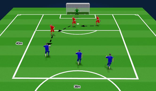 Football/Soccer: Improve the Defensive Shape (BPO) (Tactical: Defensive ...