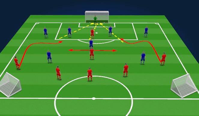 Football/Soccer: Attack Vs Defence (Small-Sided Games, Academy Sessions)