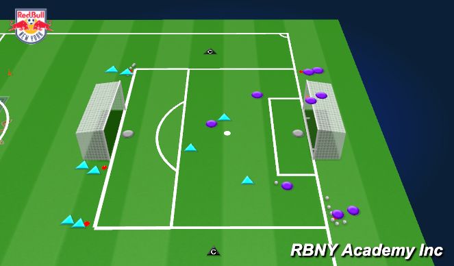 Football/Soccer: U14 - 11/14/24 (Academy: Playing through the thirds ...