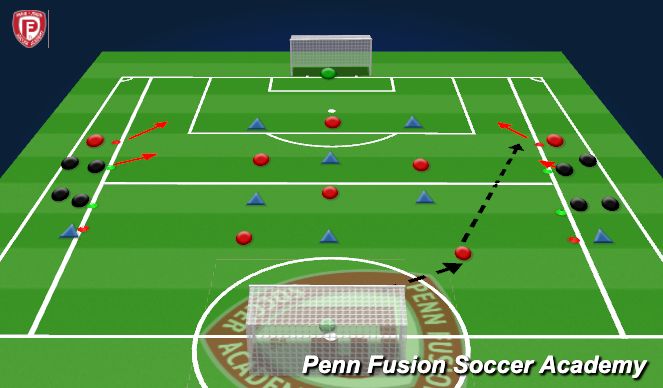 Football/Soccer: Create to Finish the Attack - Attacking from wide ...