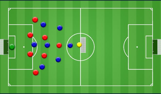 Football/Soccer: OA9 Creating Overloads (Tactical: Attacking principles ...
