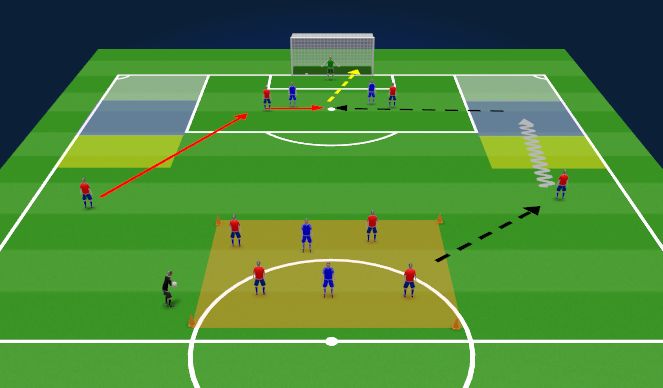 Football/Soccer: wales attacking movement (Academy: Finish the attack ...