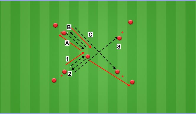 Football/Soccer: Quick Ball Movement Recovery Session (Tactical ...
