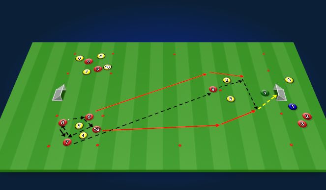 Football/Soccer: Quick Ball Movement Recovery Session (Tactical ...