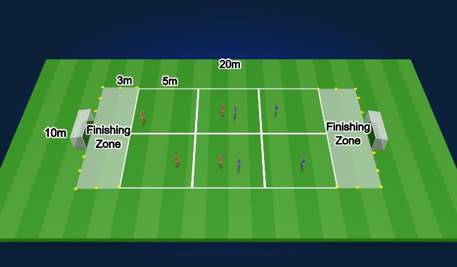 Football/Soccer: game (Small-Sided Games, Moderate)
