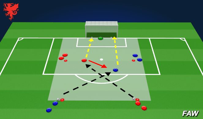 Football/Soccer: U17 Academy Session - Counter Attacking (Tactical: Attacking principles ...