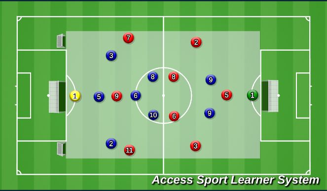 Football/Soccer: Attacking Minded (Switching play) (Academy: Playing ...
