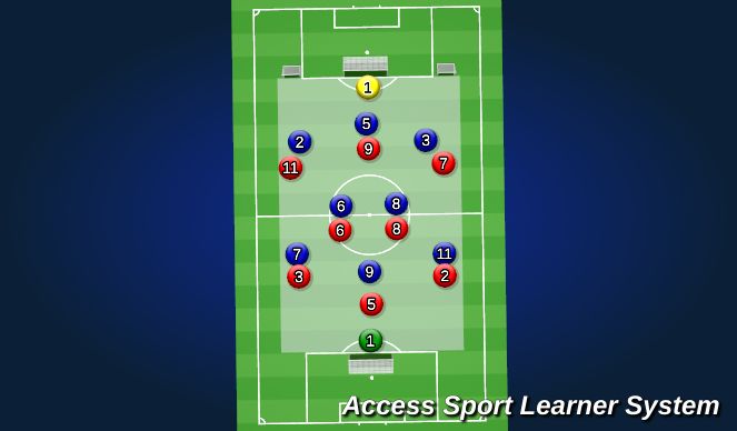 Football/Soccer: Attacking Minded (Switching play) (Academy: Playing ...