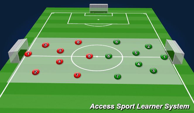 Football/Soccer: Session 3 (Academy: Attacking transition game, Academy ...