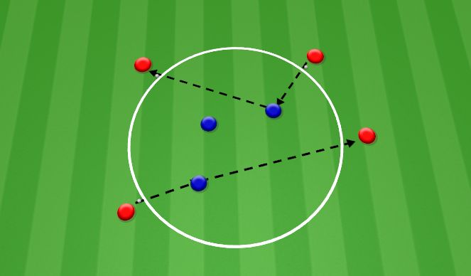 Football/Soccer: Passing and Receiving Week 3 Session 2 (Tactical ...