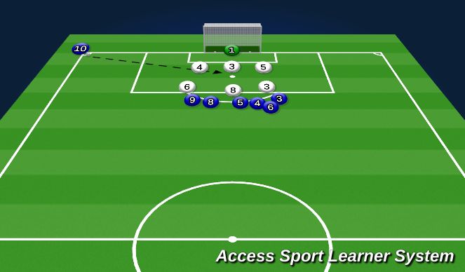 Football/Soccer: defending corners (Functional: Defender, Academy Sessions)