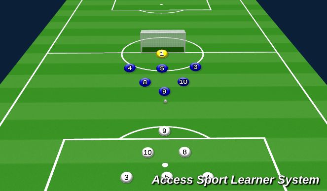 Football/Soccer: defending corners (Functional: Defender, Academy Sessions)