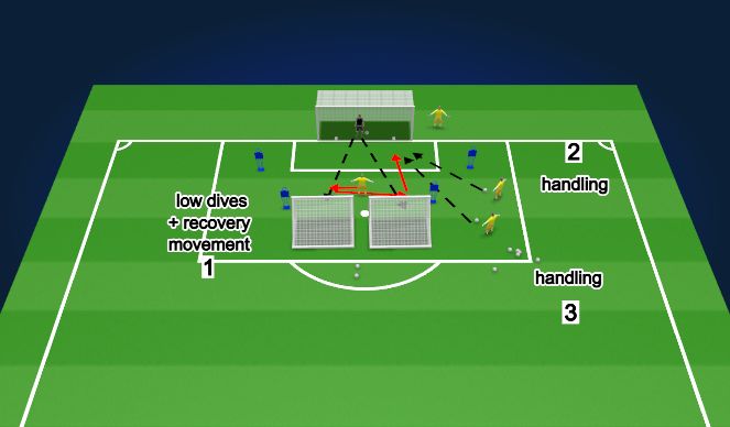 Football/Soccer: Celtic Intermediate Academy GK Session - 21/11/24 ...