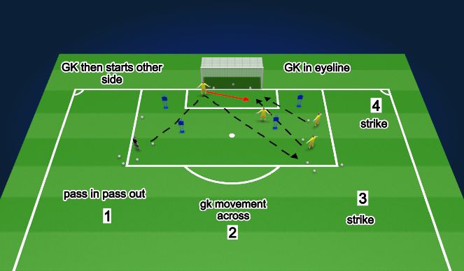 Football/Soccer: Celtic Intermediate Academy GK Session - 21/11/24 ...