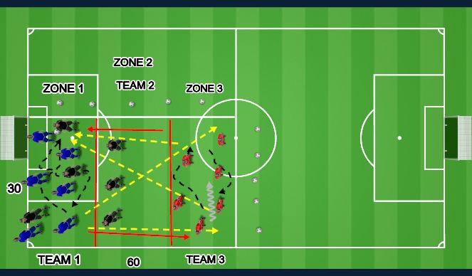 Football/Soccer: SWITCHING PLAY + CREATING OVERLOADS (Tactical: Switching play, Academy Sessions)