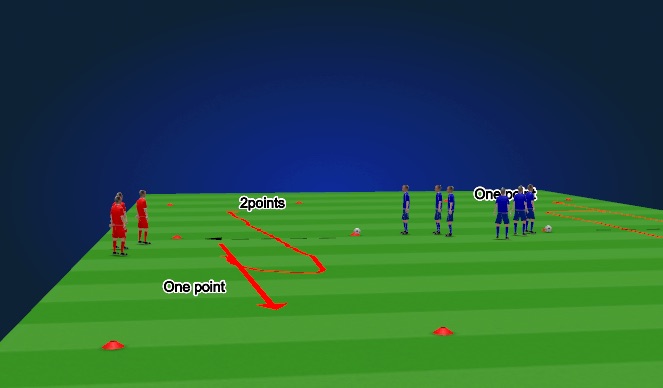 Football/Soccer: Turning + reflection. (Technical: Turning, Academy ...