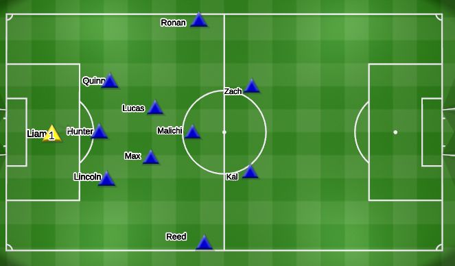 Football/Soccer: Edina SC Fewell u17s 2008s Elite Game Structure 1st 11 ...