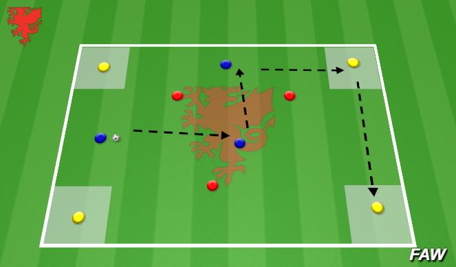 Football/Soccer: Build Up Through Central Areas - Possession Box ...