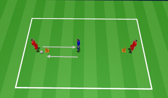 Football/Soccer: Passing, Receiving & Movement (Technical: Passing ...