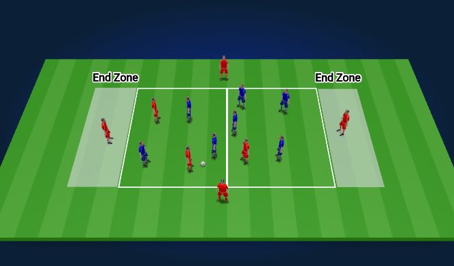 Football/Soccer: Passing, Receiving & Movement (Technical: Passing ...