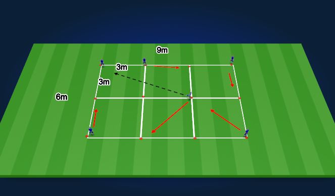 Football/Soccer: Movement off the ball (Technical: Movement off the ...