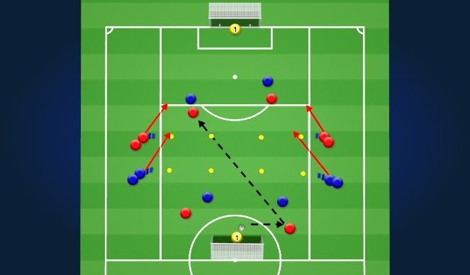 Football/Soccer: Attacking Transitions 2 (Academy: Attacking transition ...