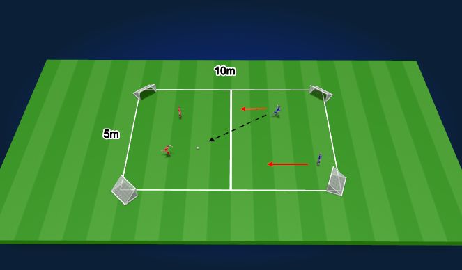 Football/Soccer: Transition (Tactical: Decision making practices, Moderate)