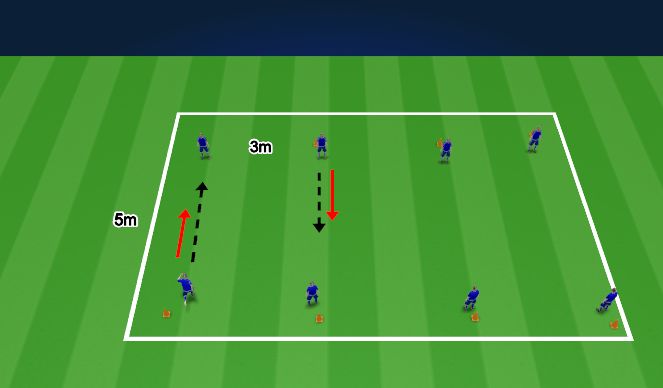 Football/Soccer: Transition (Tactical: Functional, Moderate)