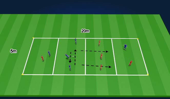 Football/Soccer: Transition to Defense (Tactical: Defensive principles ...