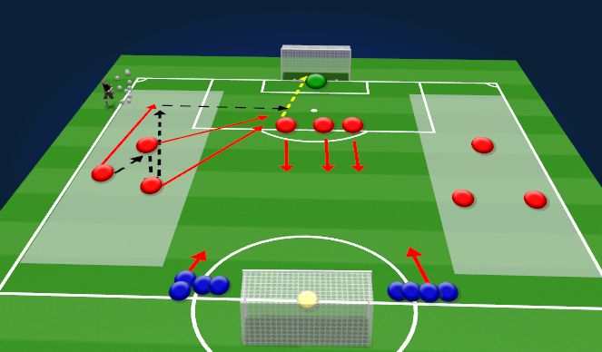 Football/Soccer: Attacking overloads (Academy: Attacking transition ...