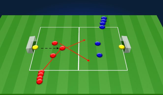 Football/Soccer: Attacking overloads (Academy: Attacking transition game, Academy Sessions)