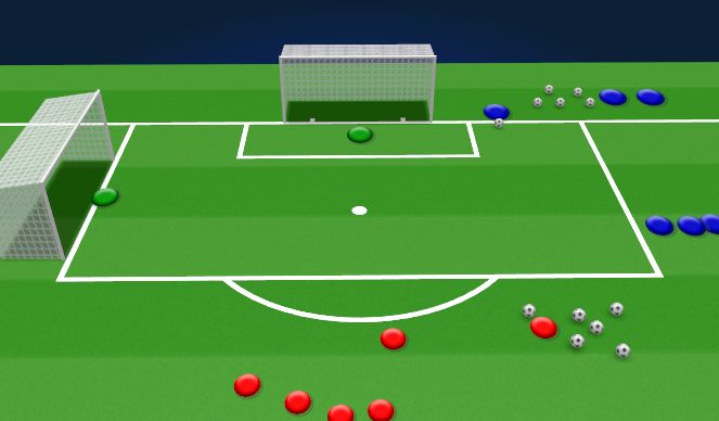 Football/Soccer: Attacking and defending waves (Academy: Attacking transition game, Academy ...