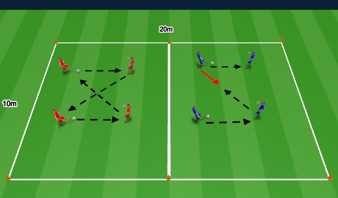 Football/Soccer: Passing and Receiving (Technical: Movement off the ...