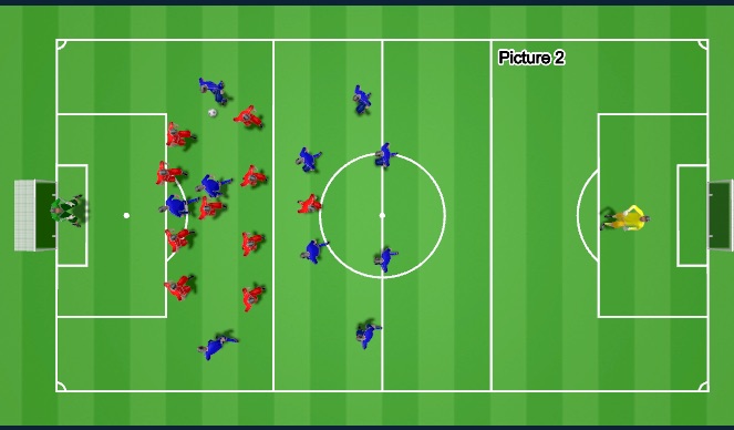 Football/Soccer: In Possession - Defensive Zone - Defensive Transition ...