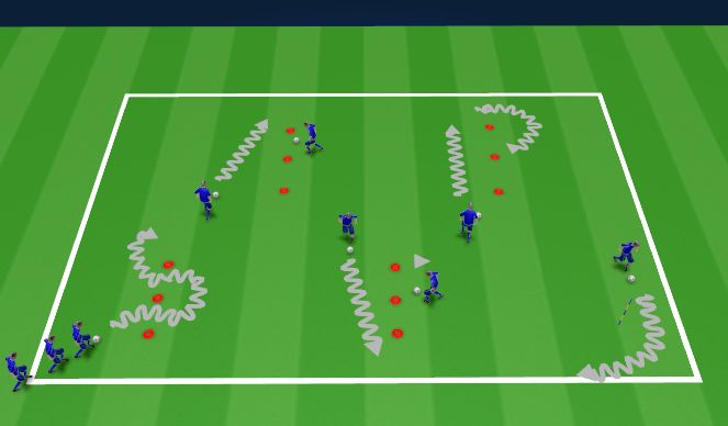 Football/Soccer: Dribbling (Technical: Dribbling and RWB, Academy Sessions)