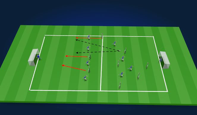 Football/Soccer: Session 1: Passing - Breaking Lines (Technical ...