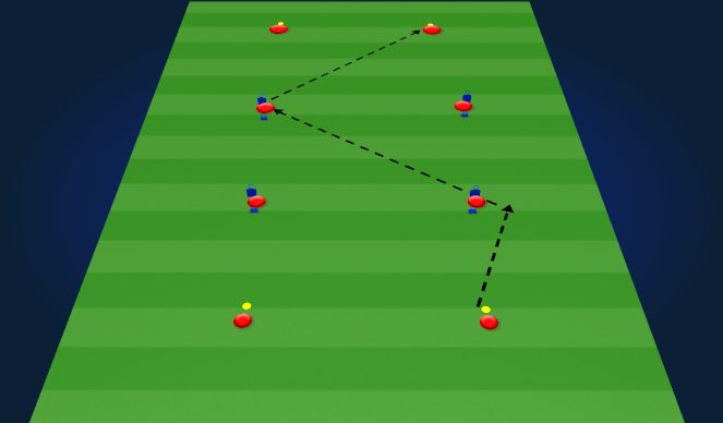 Football/Soccer: Passing Activations (Technical: Passing & Receiving ...