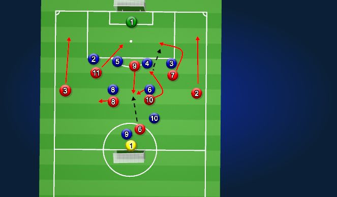 Football/Soccer: Creating and Exploiting Overloads (Player Movement) (Tactical: Attacking ...
