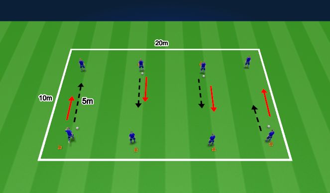 Football/Soccer: Transition: Defense (Tactical: Defensive principles ...