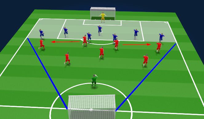 Football/Soccer: Session Plan 9 & Reflections: Defending the Final Third (Out of possession ...