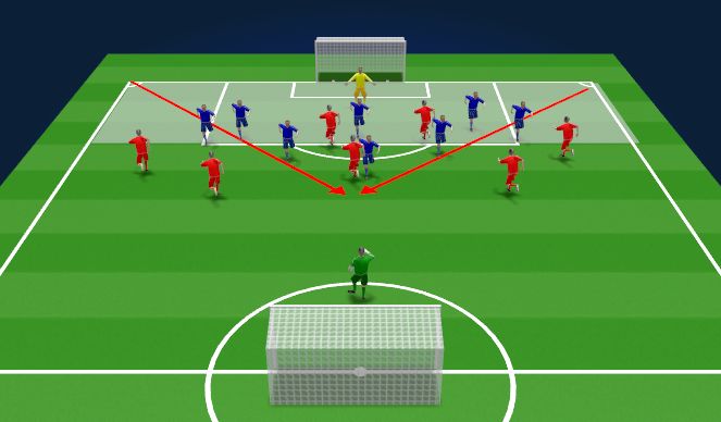 Football/Soccer: Session Plan 11 & Reflections: Defend Overload in Final Third (Out of ...