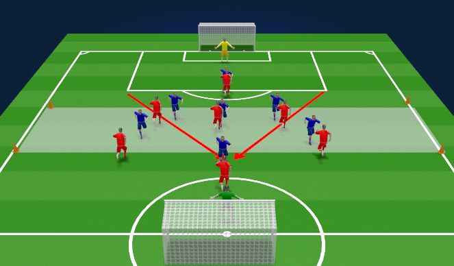 Football/Soccer: Session Plan 13 & Reflections: Defend Breaking Lines in midthird (Out of ...