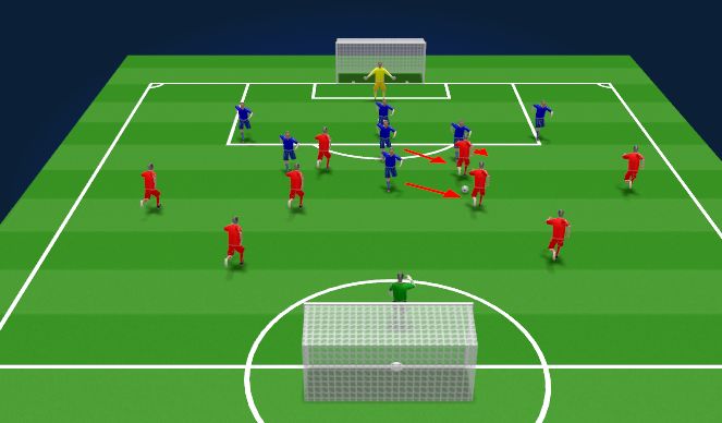 Football/Soccer: Session Plan 15 & Reflections: Defending the Overload (Out of possession ...