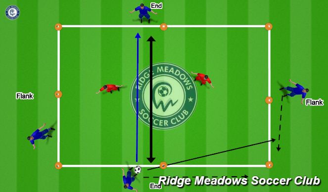 Football/Soccer: RMSC Div3 - Playing with Depth - Introduced (Small ...