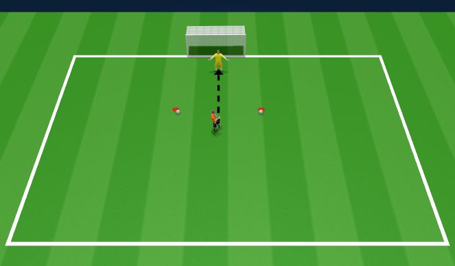 Football/Soccer: Goalkeeper Session A.T 11/18/24 (Goalkeeping: General ...