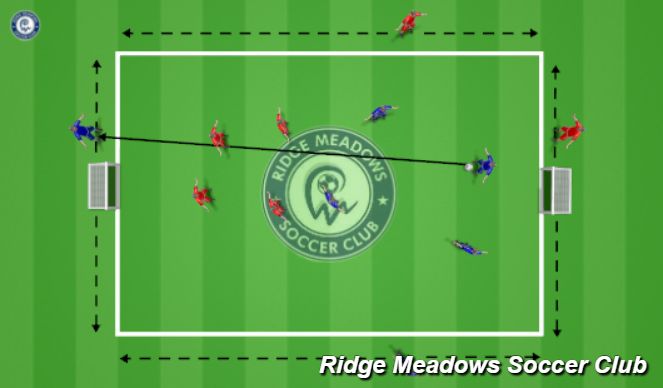 Football/Soccer: RMSC Div1&2 - Playing with Depth after Width (Small ...