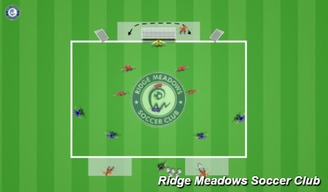 Football/Soccer: RMSC Div1&2 - Playing with Depth after Width (Small ...