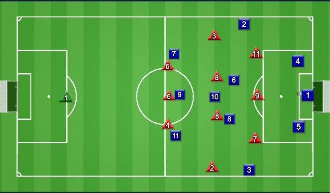 Football/Soccer: GAME DAY (Tactical: Functional, Beginner)