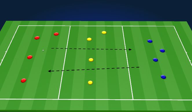 Football/Soccer: Session 1 - UEFA C - Breaking Lines (Academy: Playing ...