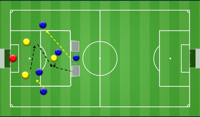 Football/Soccer: 3v2-5v3 (Tactical: Counter attack, Academy Sessions)